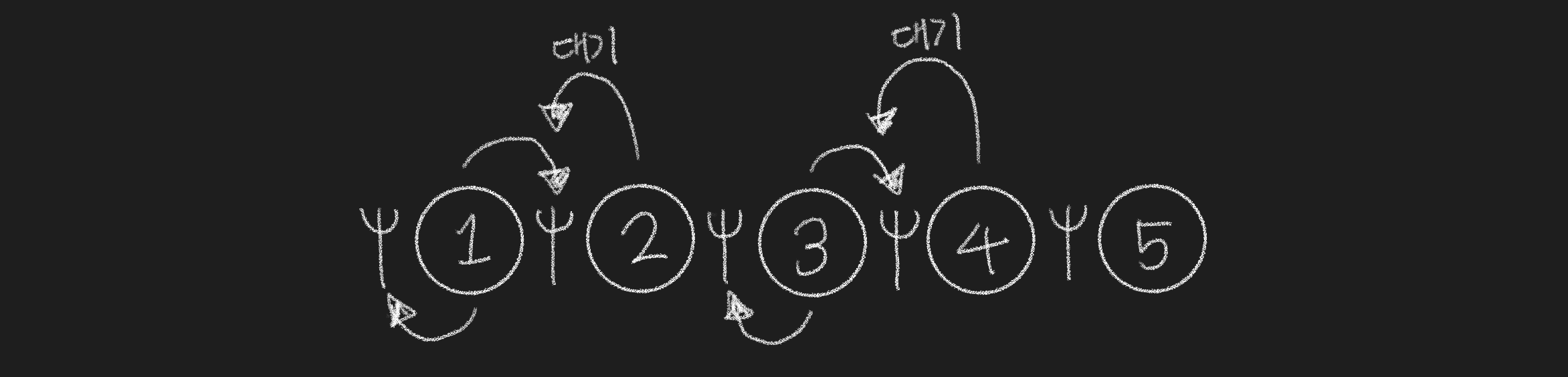 Philosophers | Dev.chanul