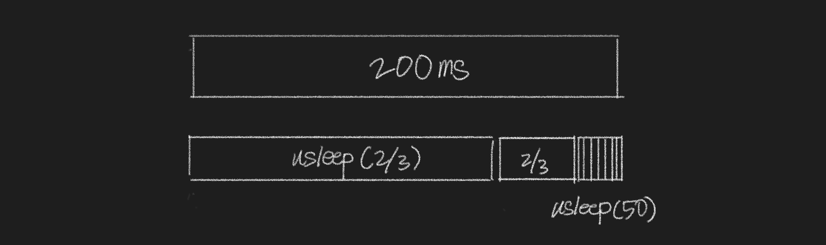 Philosophers | Dev.chanul