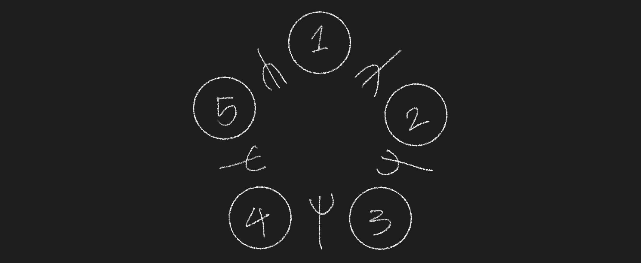 Philosophers | Dev.chanul